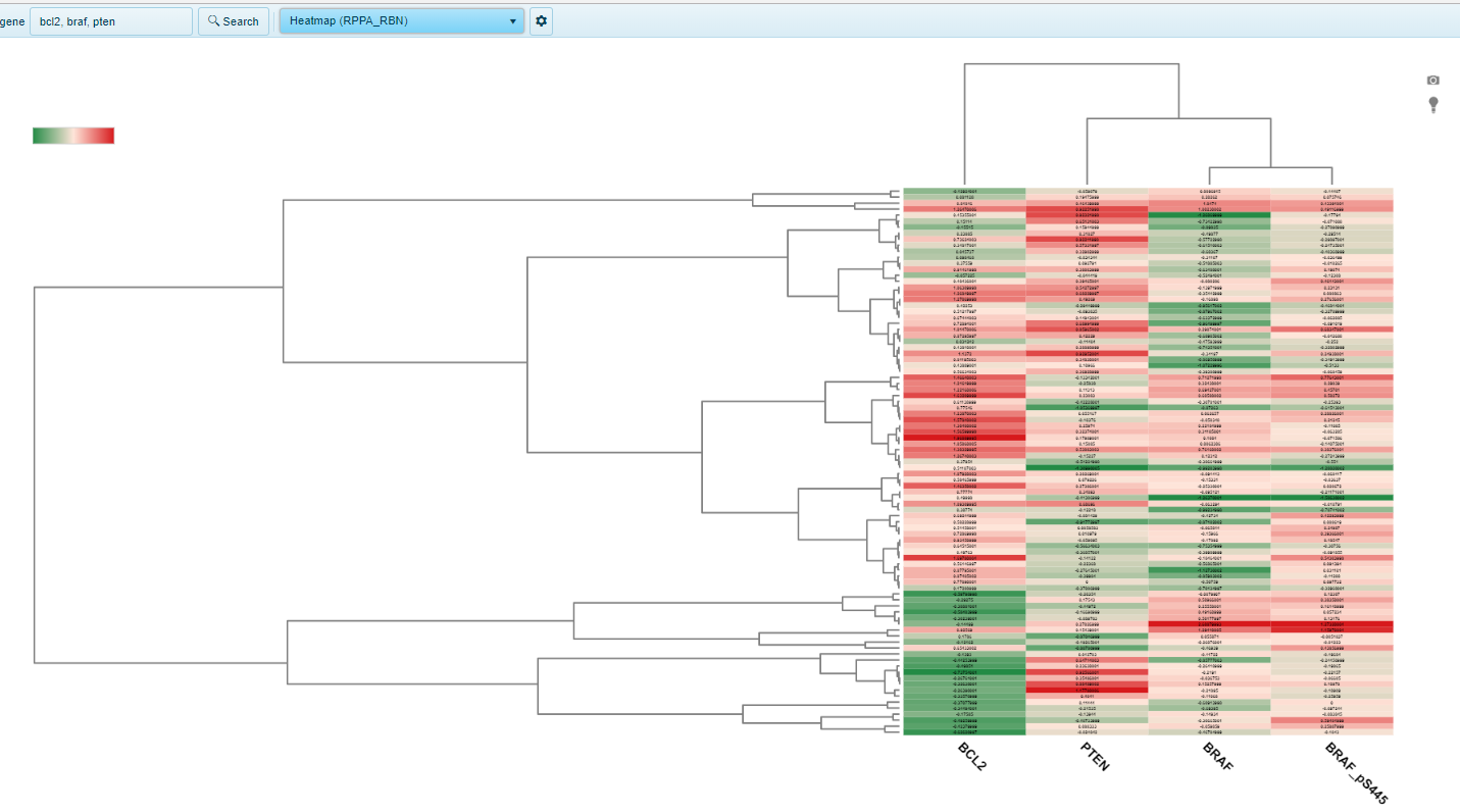 Proteomics - omicsoft doc